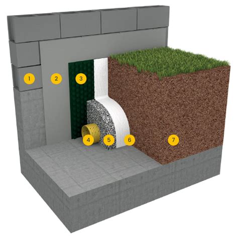 Descubra A Impermeabilização De Parede Enterrada Pelo Exterior