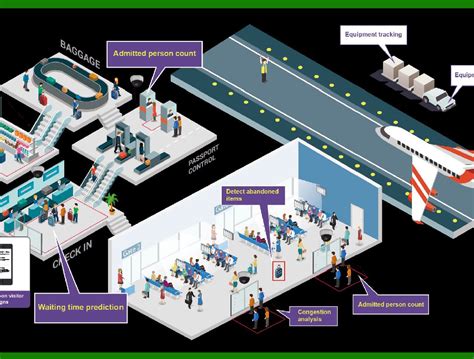 Barcodes In Baggage Handling At Airports Barcode Technology And Barcode