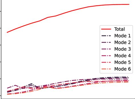 Correction Of A Random Segment Phasing Error Of 110 Pm Rms Over The Download Scientific Diagram