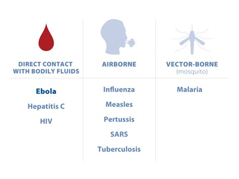 Ebola Five Key Questions Kff