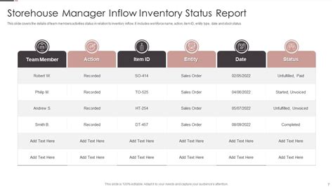 Inventory Report Powerpoint Ppt Template Bundles Presentation