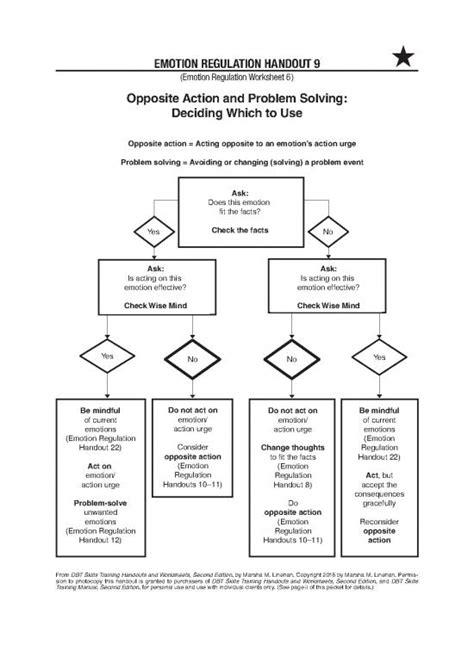 Dbt Opposite Action Examples