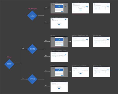 Fleet Message To Help Users Migrate To Fleet Server · Issue 95445