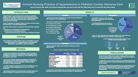 Hyperkalemia C4mnp