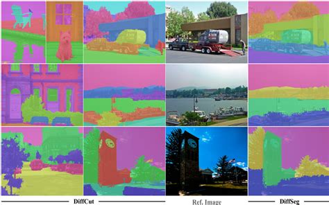 Diffcut Catalyzing Zero Shot Semantic Segmentation With Diffusion Features And Recursive