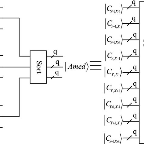 quantum circuits of approximate median calculation download