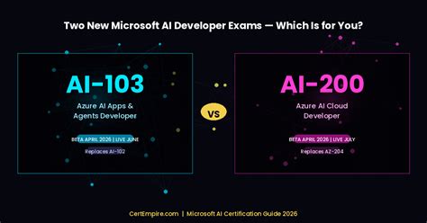 Ai 103 Vs Ai 200 Two New Microsoft Ai Developer Exams