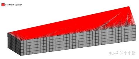 Ansys Workbench远程力（remote Force）详解 知乎