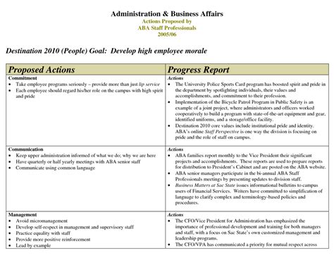 Staff Progress Report Template