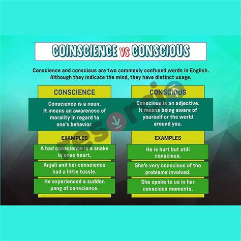 Conscience Vs Conscious Template 04