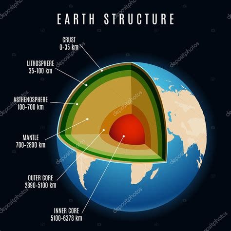 Earth Structure Vector Illustration — Stock Vector © Vectortatu 118346072