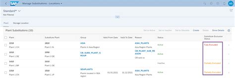 Location Substitution Sap Community