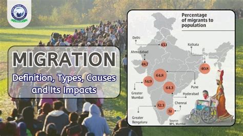Migration Definition Types Causes And Its Impacts Khan Global