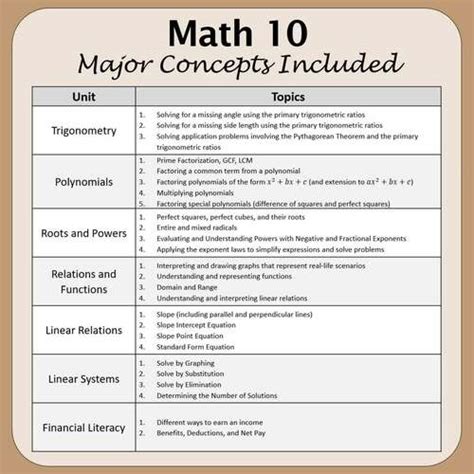 Math 10 Task Cards And Checkpoints Bundle Differentiated And Versatile