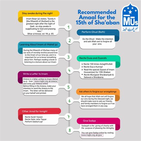 Recommended Amaal For The 15th Of Shaaban Majlis E Ulama E Shia