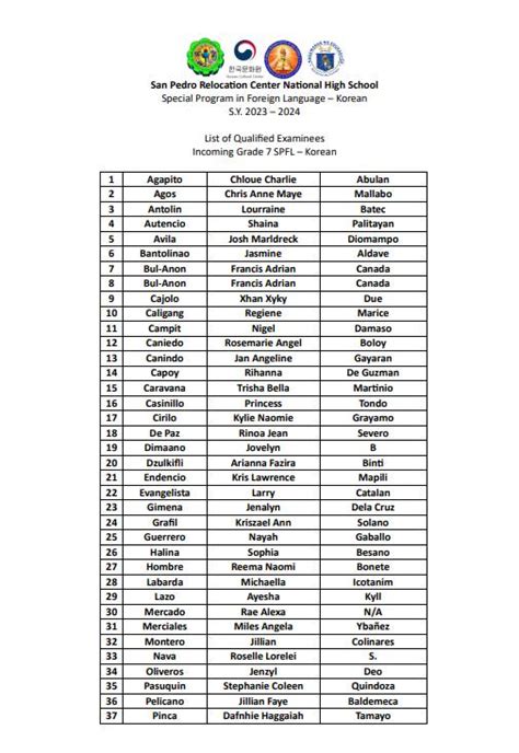 Spfl Deped Tayo San Pedro Relocation Center Nhs Laguna