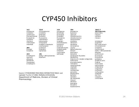 Diagnostics And Personalized Medicine