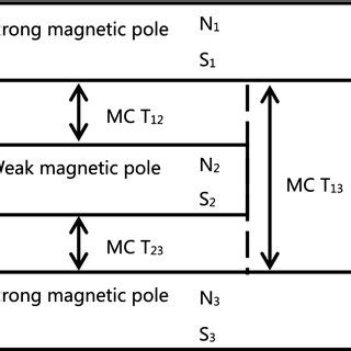 Schematic Diagram Of Magnetic Circuit Planning Download Scientific