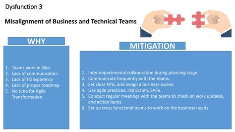 Organizational Dysfunction During Agile Transformation Ppt