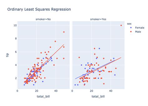 Python Regression Line Plots Waynes Talk