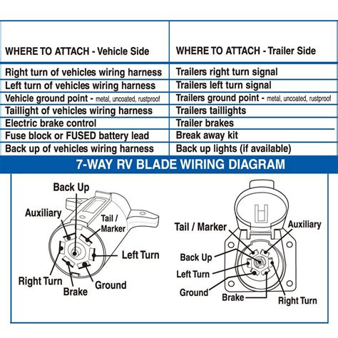 Understanding The 7 Way Rv Plug Wiring Diagram Moo Wiring