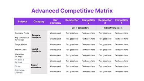Strategic Competitive Matrix Template