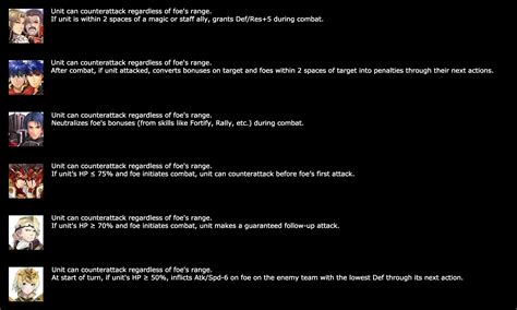 98 Best Distant Counter Images On Pholder Fire Emblem Heroes