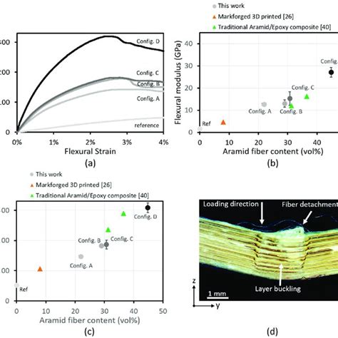 Wim Van Paepegem Ghent University Gent Ughent Department Of
