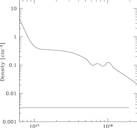 The Figure Shows The Density Of The Medium Surrounding The Grb