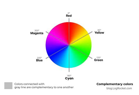 Constructing A Colour Palette With Css 3 Strategies Handlait