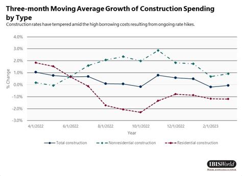 Soft Growth A Us Macroeconomic Update