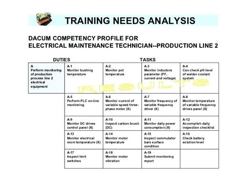 Needs Analysis 621 Purpose Of Assessments Situation And Needs