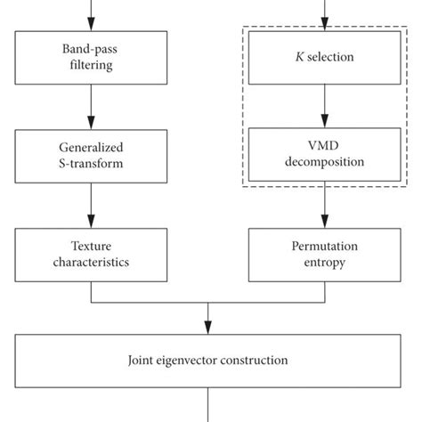 Gray Wolf Optimization Algorithm Flowchart Download Scientific Diagram