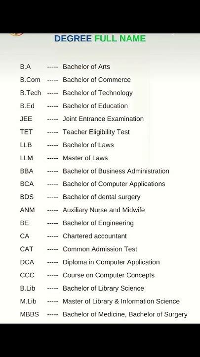 Degree Full Form Youtube