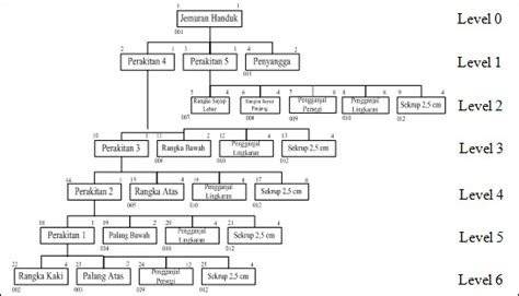Emilyalhamidi Operation Process Chart Opc Assembly Process Chart