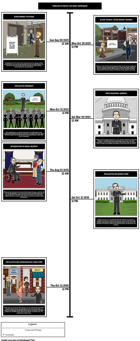 The Great Depression Timeline 1929 1941 Storyboard