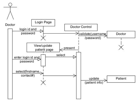 Sequence Diagram Doctor Login Figure 4 System Decomposition Diagram