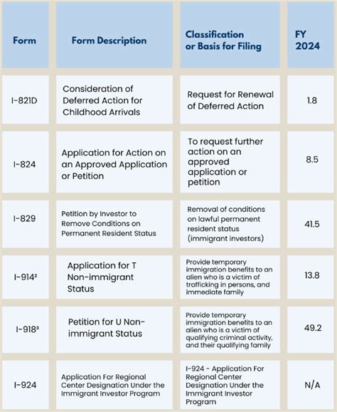 Uscis Processing Times How To Get Your Case Moving
