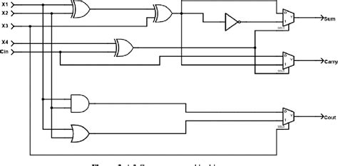 Pdf Design And Implementation Of 8 Bit Vedic Wallace Multiplier