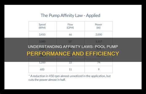 Understanding Affinity Laws Pool Pump Performance And Efficiency Lawshun