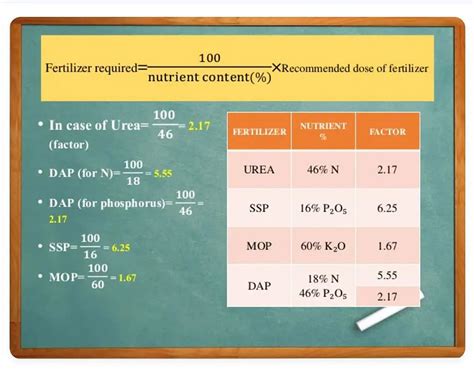 Fertilizer Calculation Formula Horticulture Digital Library