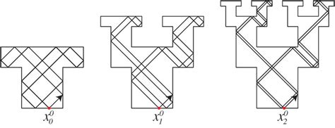A Sequence Of Compatible Periodic Orbits Of Ωt0 Ωt1 And Ωt2