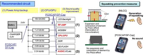 The Benefits Of Conductive Polymer Tantalum Solid Capacitors