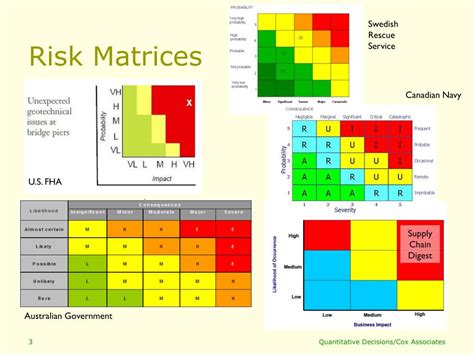 Ppt Optimal Design Of Qualitative Risk Matrices To Classify