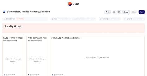 Protocol Monitoring Dashboard