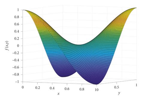 The Wavelet Solution Of Our Example Problem With J6 Download