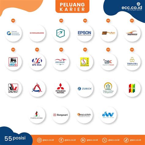Id On Linkedin Ecc Indonesia Lowongan Freshgraduate Bisnis