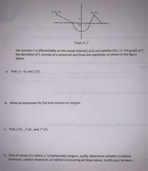 solved 6 2 graph of f the function f is differentiable