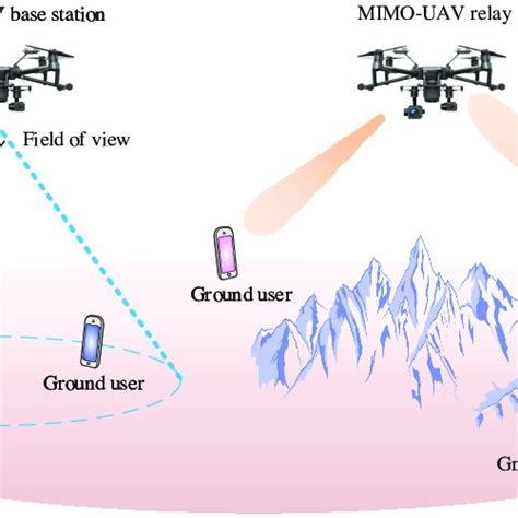 Different Aspects Of A Mimo Uav Assisted Wireless Communication System Download Scientific