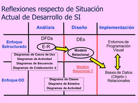 Orientado A Objeto Usando UML